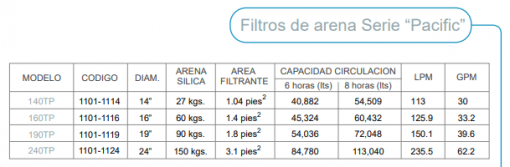 Filtro Pacific - HidroExpertos